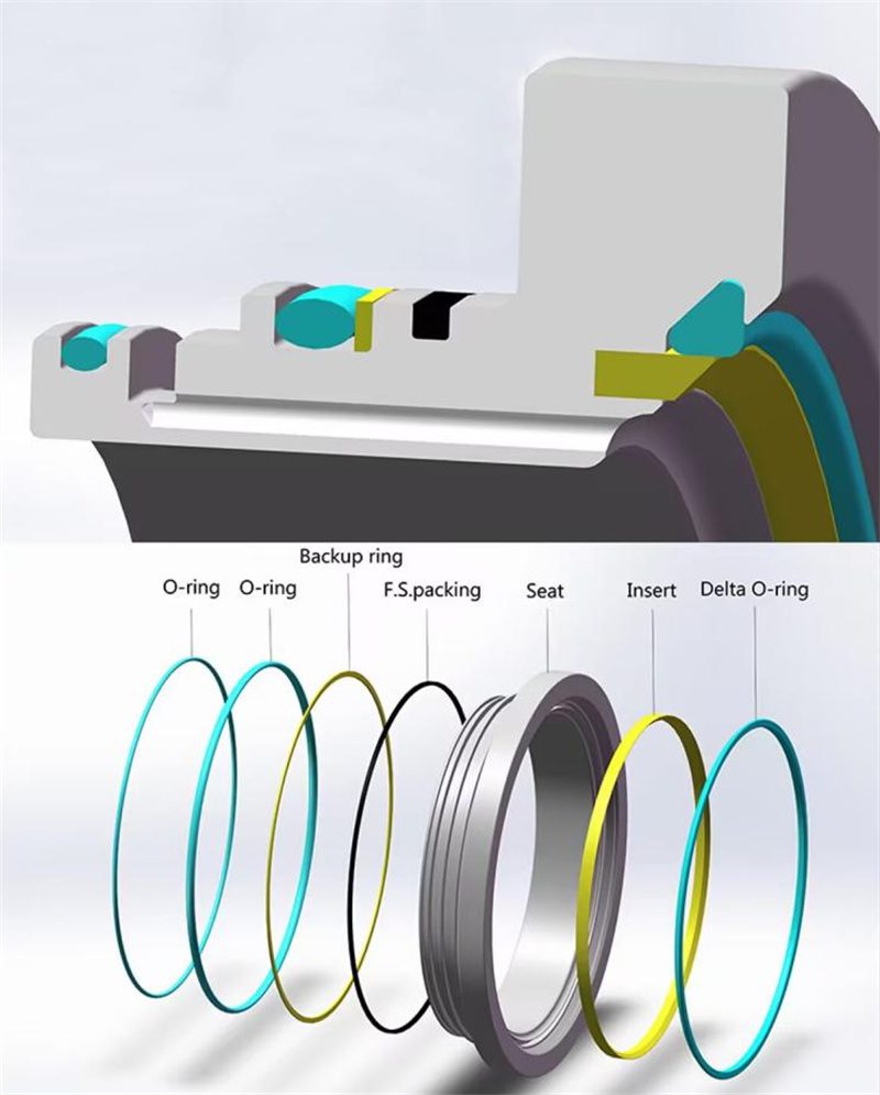 Introduction to RGD Elastomer Delta Ring – Sedelon