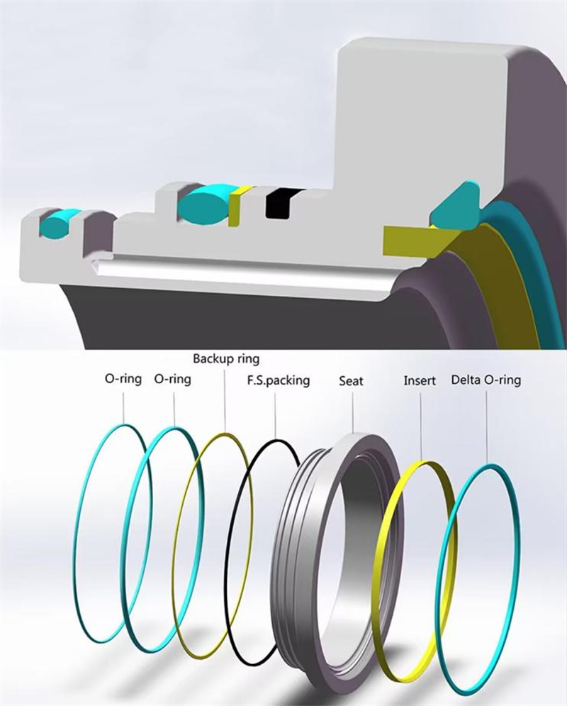 SEDELON Valve Knowledge Science-An Introduction to RGD Elastomer (Delta-ring) - sedelon
